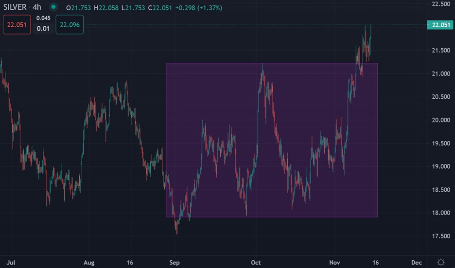 Silver Technical Analysis Explosion Time Youtrading UK Silver Technical Analysis Explosion Time Youtrading UK